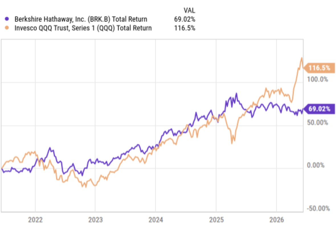 Buy 2 Value-Oriented Covered Call ETFs And Sleep Like A Baby | Seeking ...