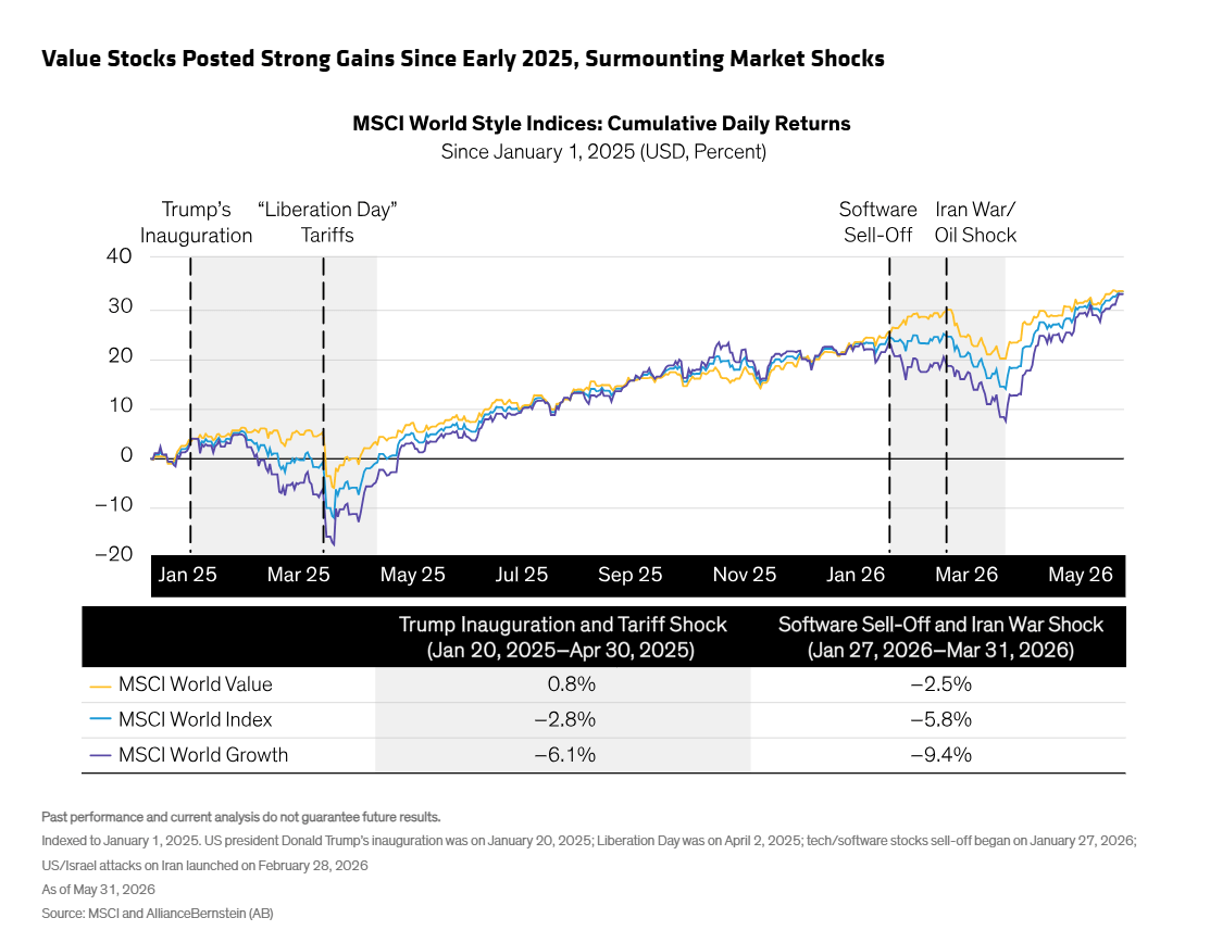 In An Unsettled World, Value Investing Can Add A Layer Of Defense ...