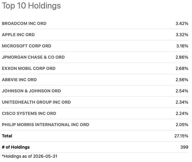 DGRO: A Balanced Dividend Growth ETF, But I Rate It A Hold (NYSEARCA ...