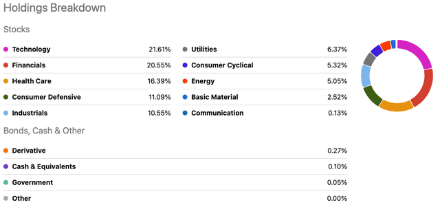DGRO: A Balanced Dividend Growth ETF, But I Rate It A Hold (NYSEARCA ...