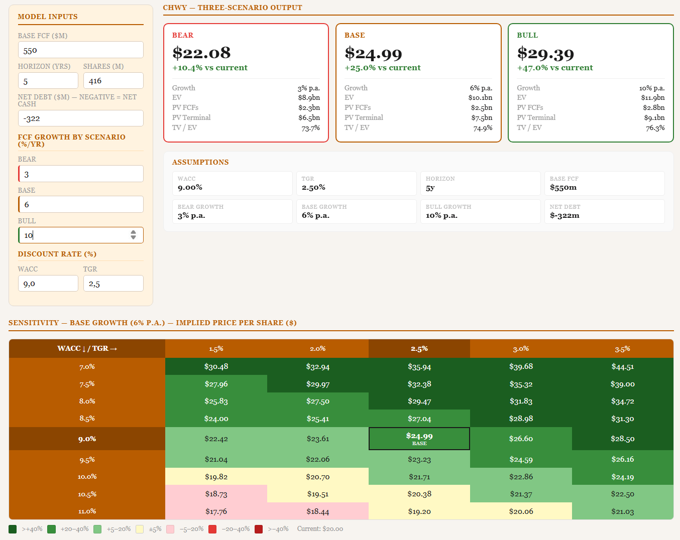 From Sell To Buy: Chewy's Post-Earnings Setup Has Changed (Upgrade ...