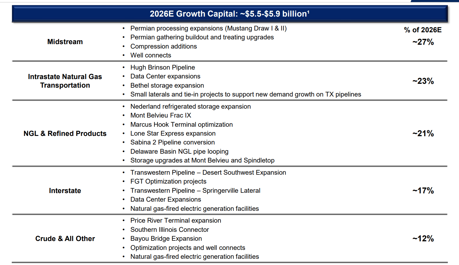 Energy Transfer Stock: A Low-Risk, High-Potential MLP Play With A 7% ...