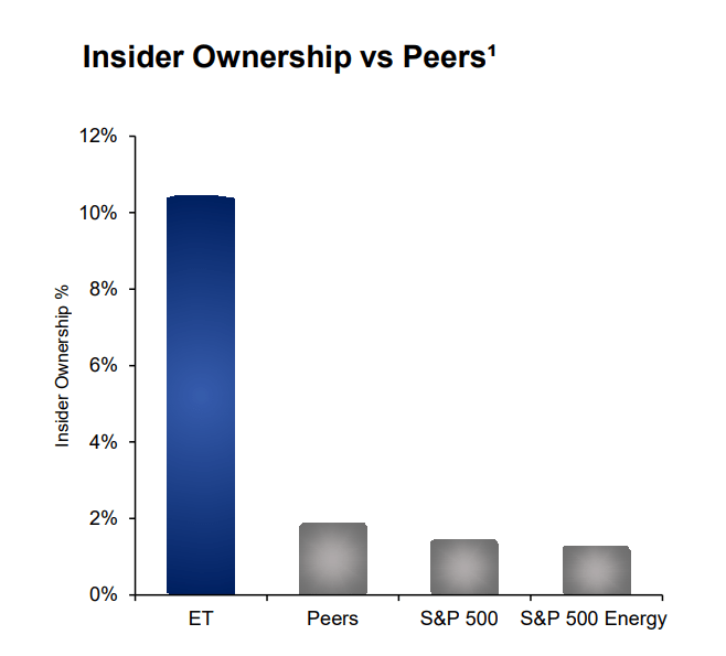 Energy Transfer Stock: A Low-Risk, High-Potential MLP Play With A 7% ...