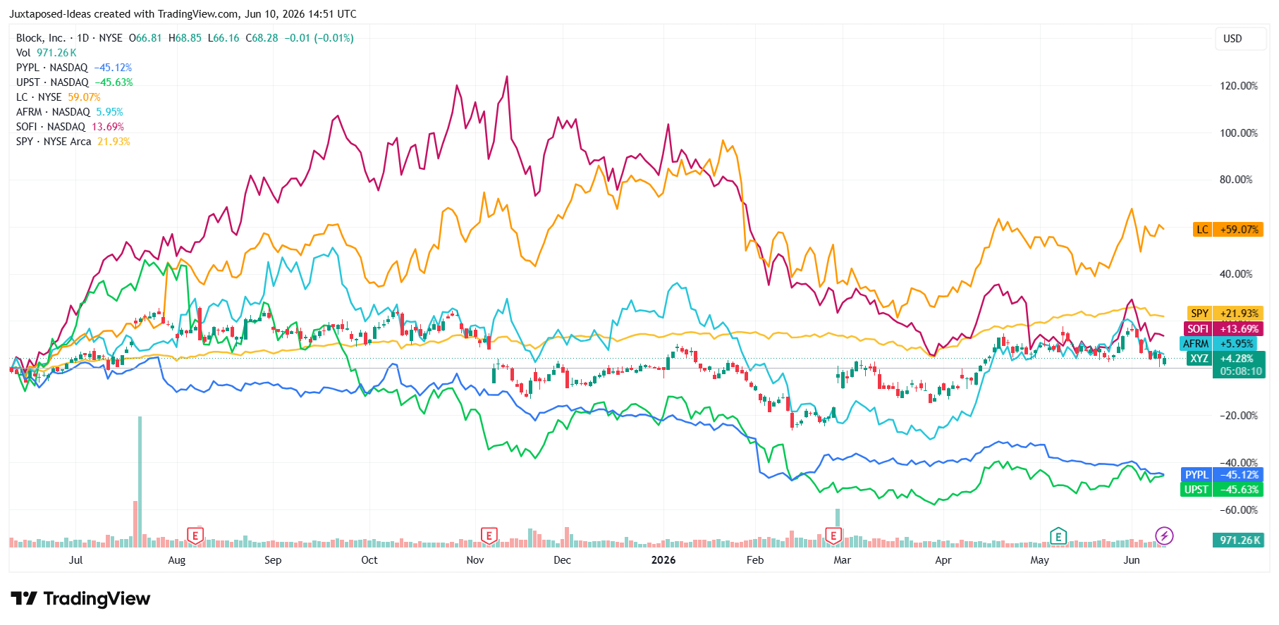 Block Stock: Discounted Valuations Meet Renewed Growth Prospects ...