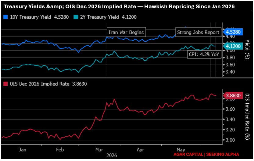 This CPI Print Is Not A Buy Signal (SPX) | Seeking Alpha