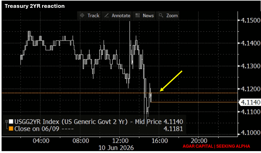 This CPI Print Is Not A Buy Signal (SPX) | Seeking Alpha