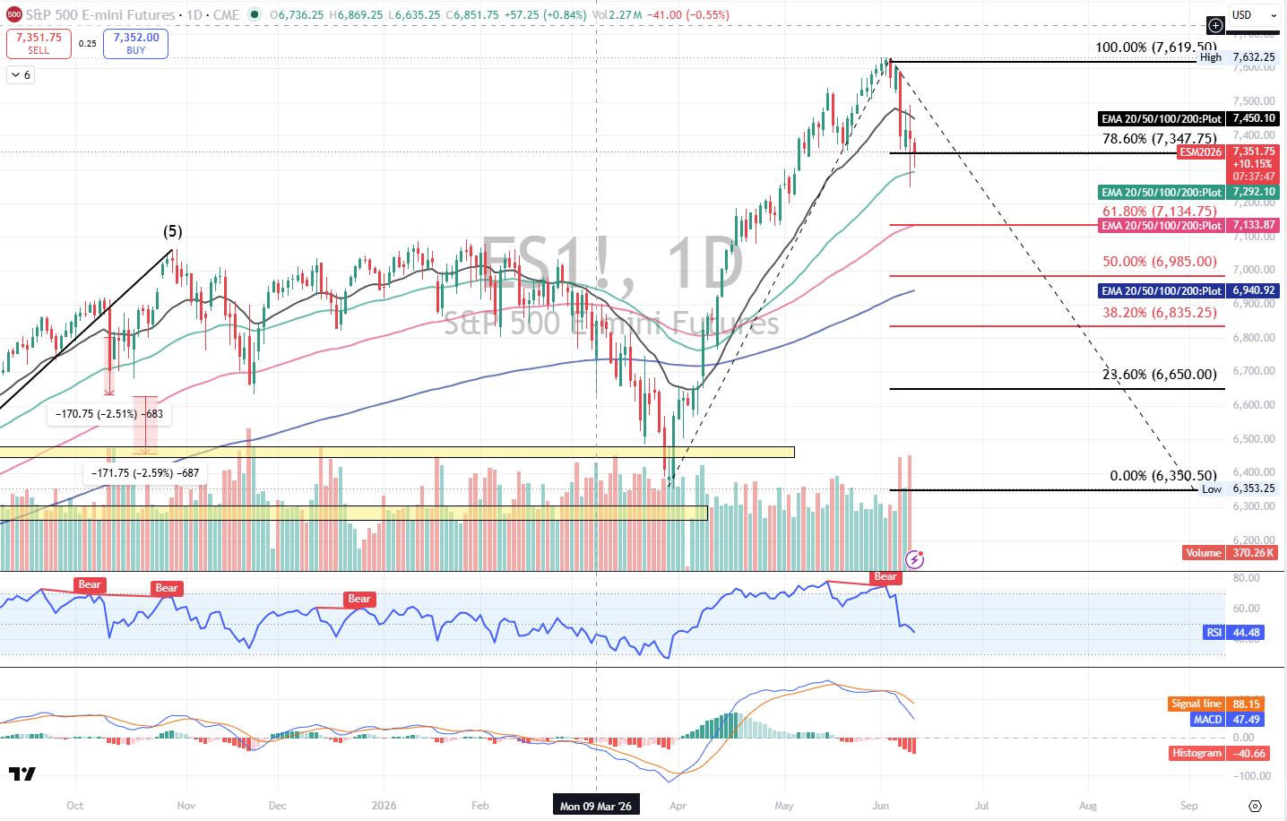 This CPI Print Is Not A Buy Signal (SPX) | Seeking Alpha