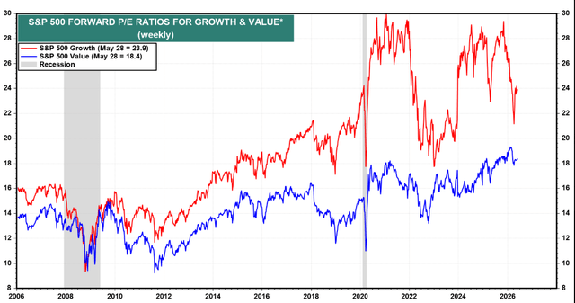 MGV: A Stable Value ETF Can Deliver Solid Returns In 2026 And Ahead ...