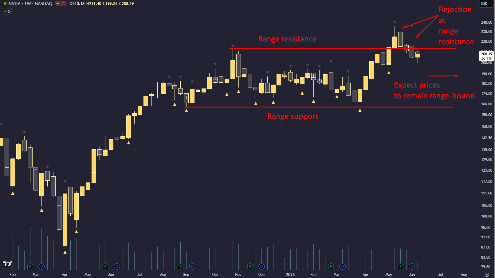 Nvidia Looks Undervalued, But That Doesn't Make Me More Bullish (NASDAQ ...