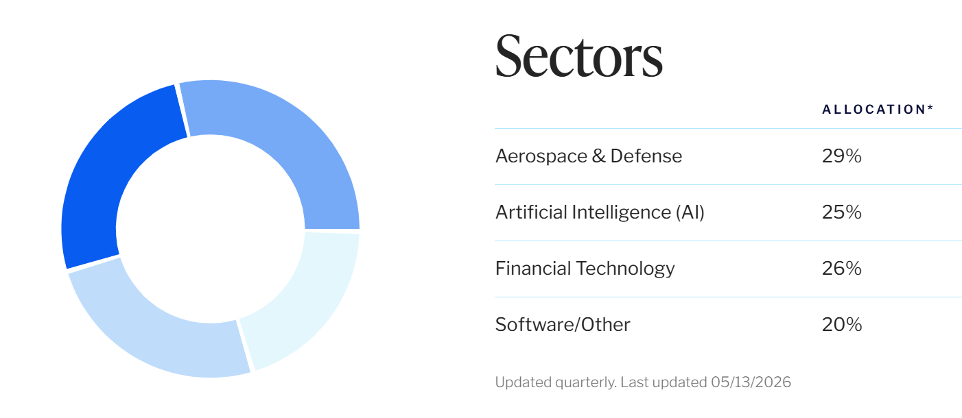 Powerlaw Corp. Stock Its SpaceX Holding Are Now Likely Discount-To-NAV ...