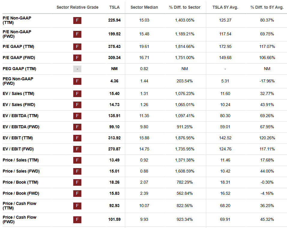 Tesla: The Future Looks Bright, The Stock Does Not (NASDAQ:TSLA ...