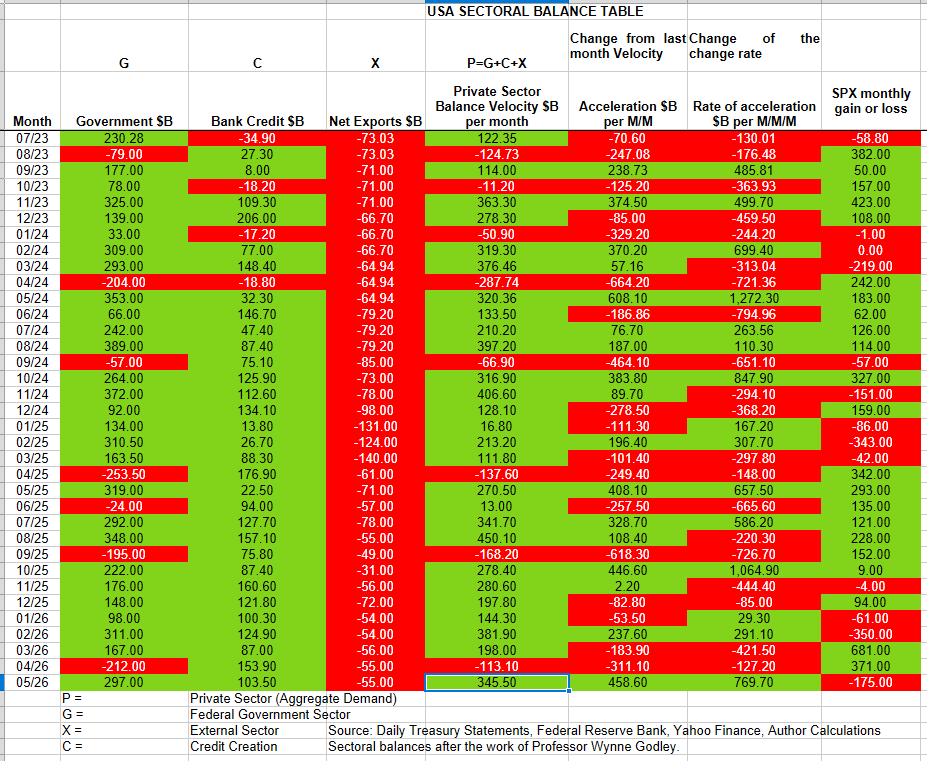 June 2026 Trading Outlook: Fiscal Flows, Oil, Bank Credit, And Fed ...