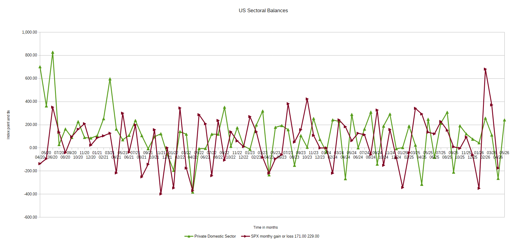 June 2026 Trading Outlook: Fiscal Flows, Oil, Bank Credit, And Fed ...