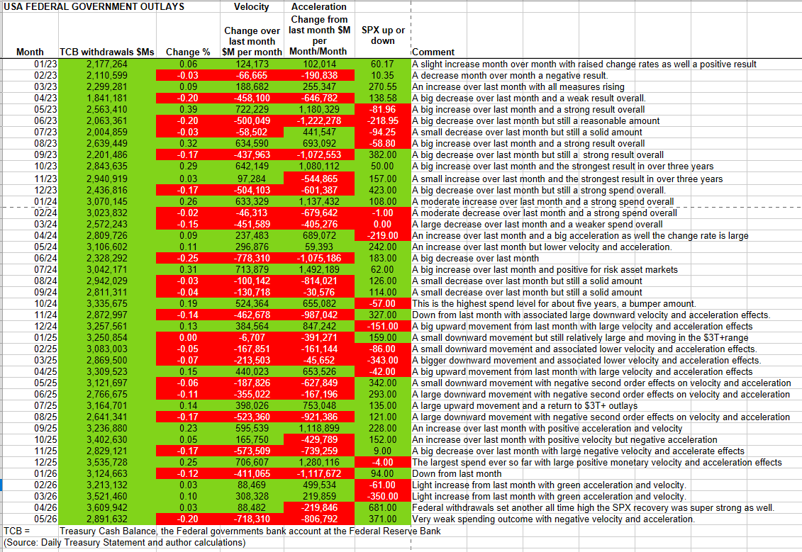 June 2026 Trading Outlook: Fiscal Flows, Oil, Bank Credit, And Fed ...