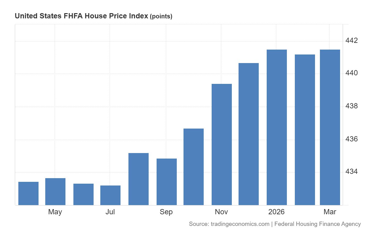 June 2026 Trading Outlook: Fiscal Flows, Oil, Bank Credit, And Fed ...