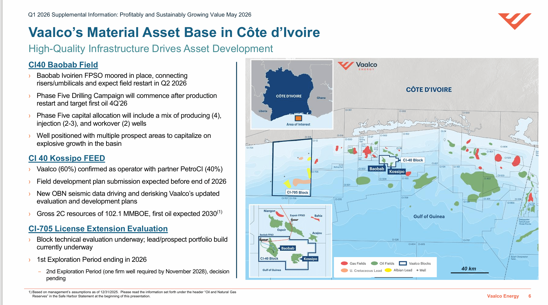 VAALCO Energy Stock: The FPSO Is Now Coming Online (NYSE:EGY) | Seeking ...