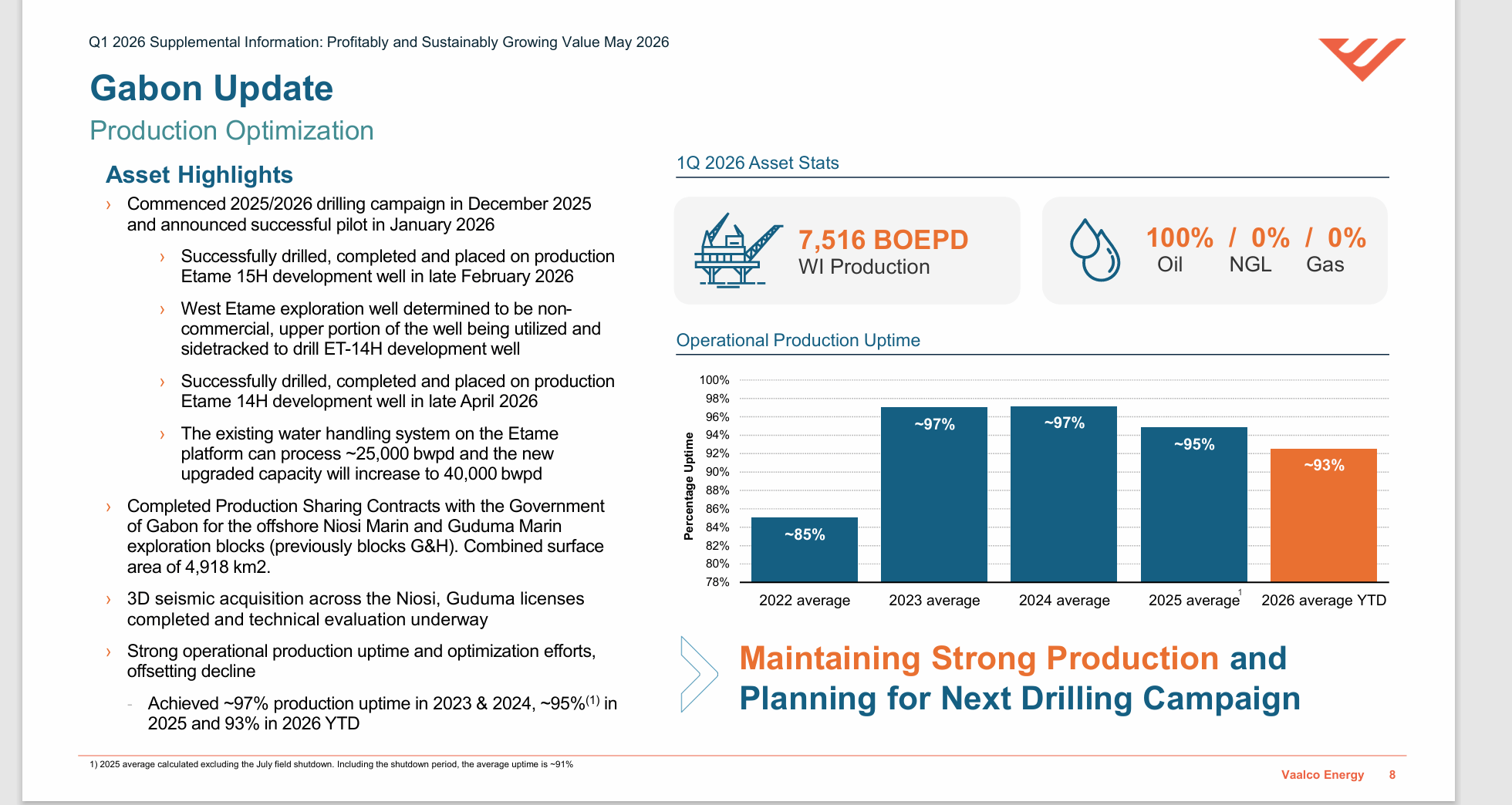 VAALCO Energy Stock: The FPSO Is Now Coming Online (NYSE:EGY) | Seeking ...