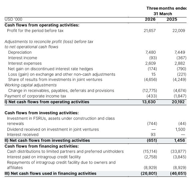 Hoegh LNG Partners: I’m Still Long The 10.5% Yielding Preferred Shares ...