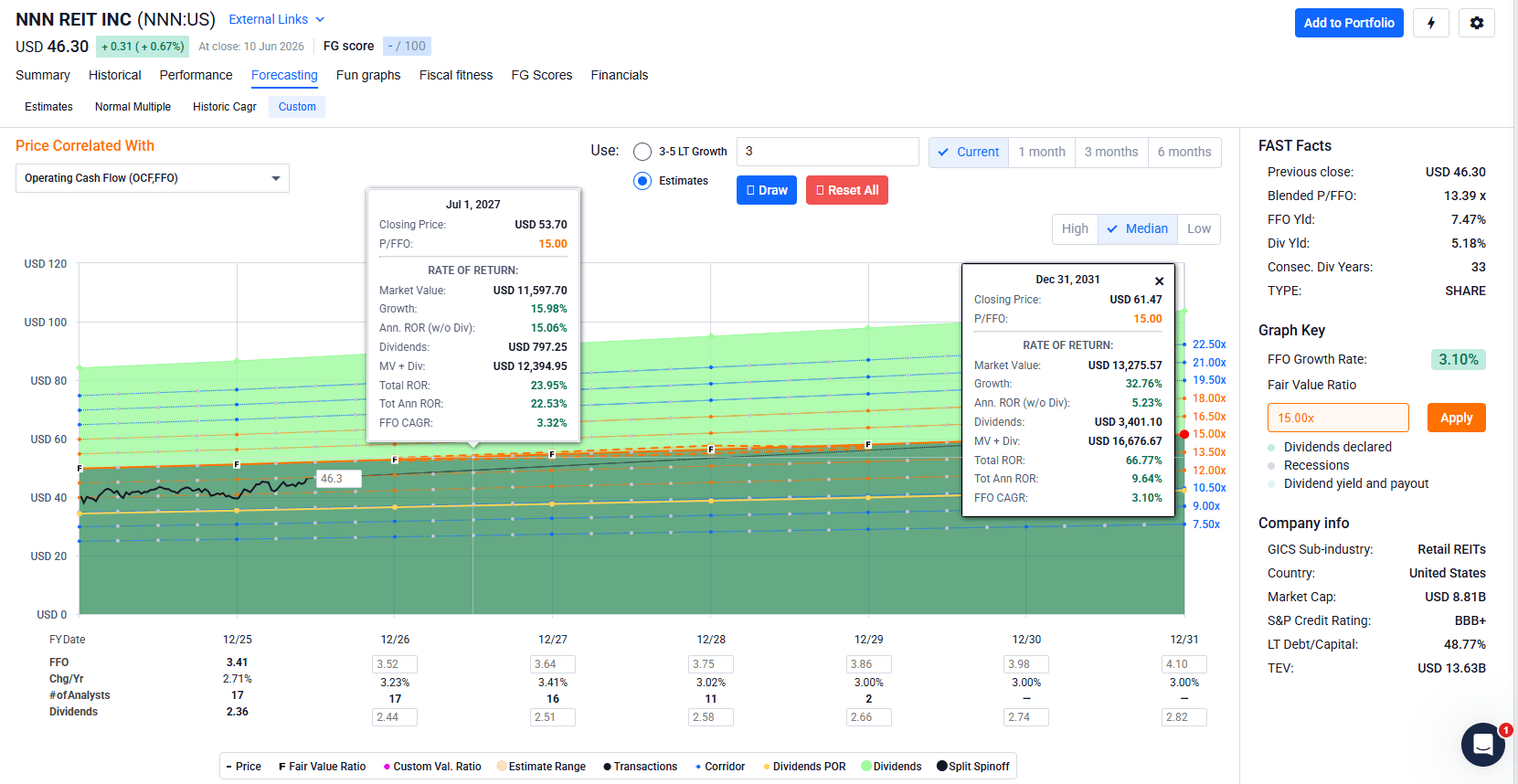 NNN REIT: Don’t Miss Out On This Dividend Champion Now (NYSE:NNN ...