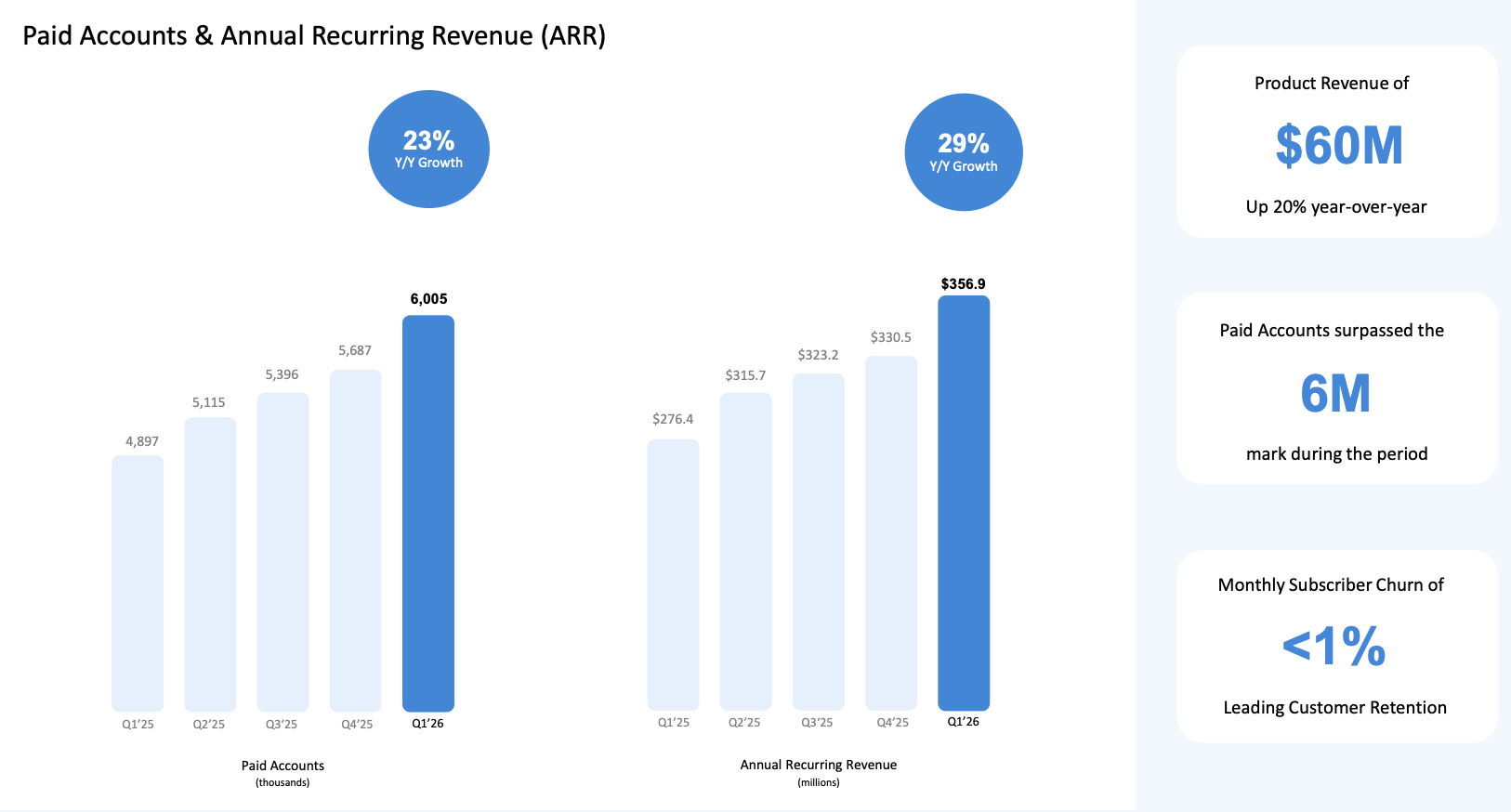 Arlo Stock: Excellent Execution As Company Expands To Senior Monitoring ...