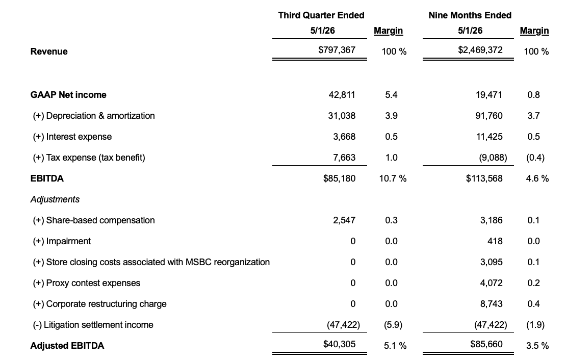 Cracker Barrel: One Good Quarter Doesn't Take This Company Out Of The ...