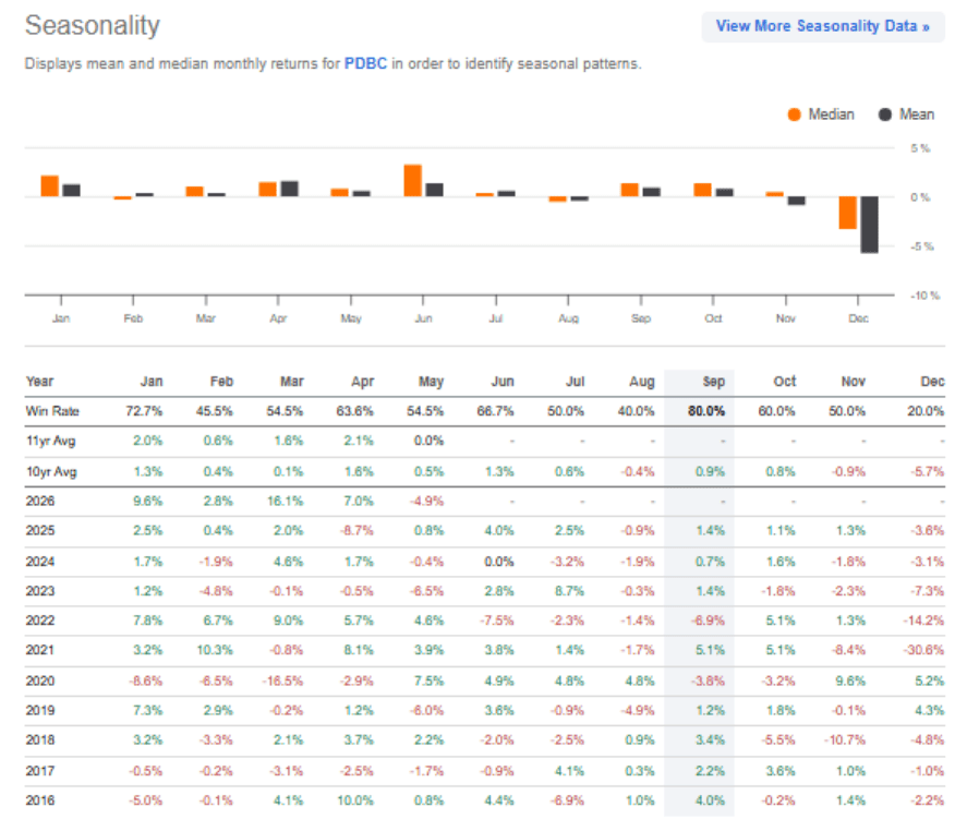 PDBC: Oil Leading Commodities Lower, Despite The Strait of Hormuz's ...