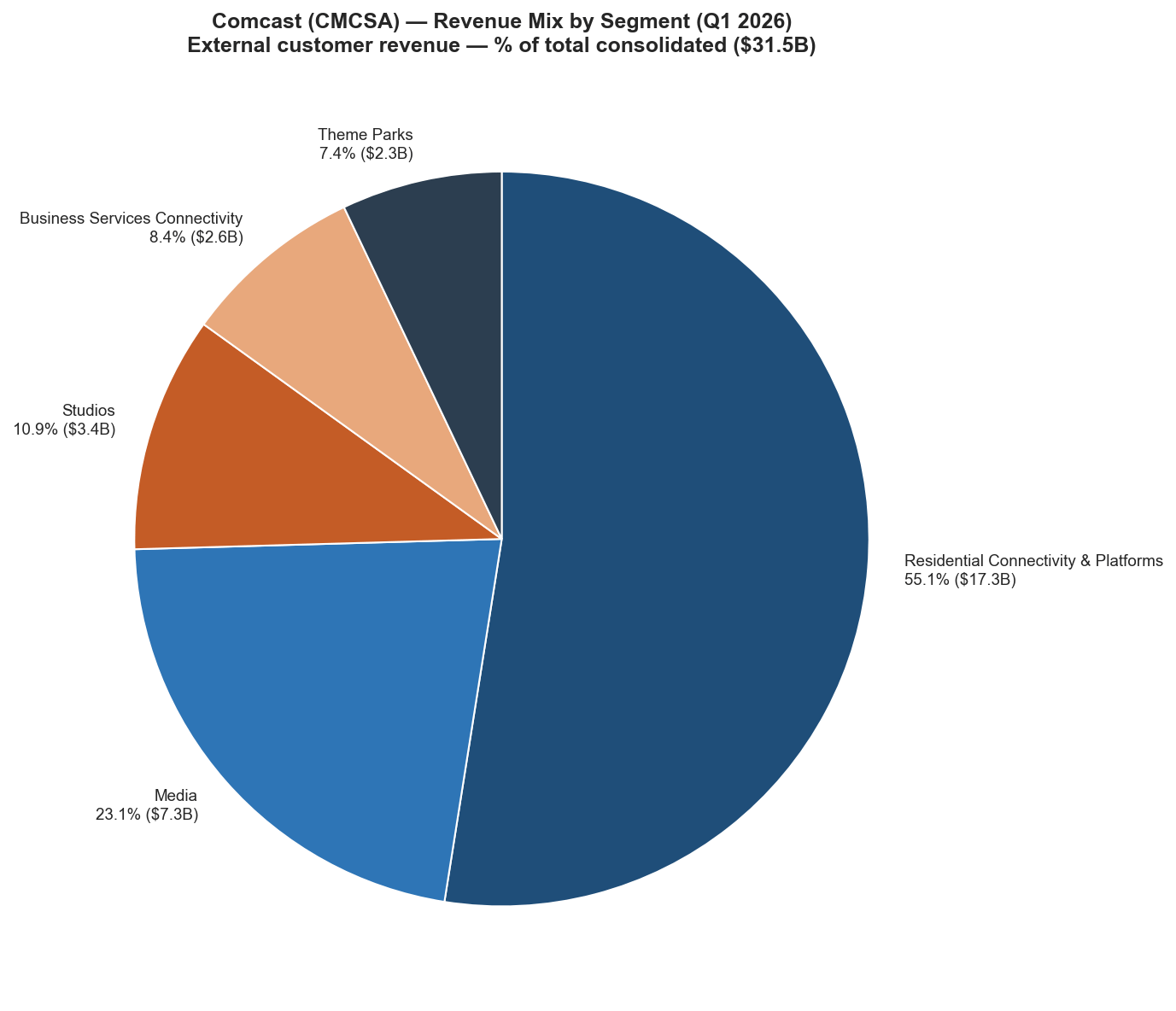 Comcast: A Very Cheap Stock, But Broadband Overhang Persists (NASDAQ ...