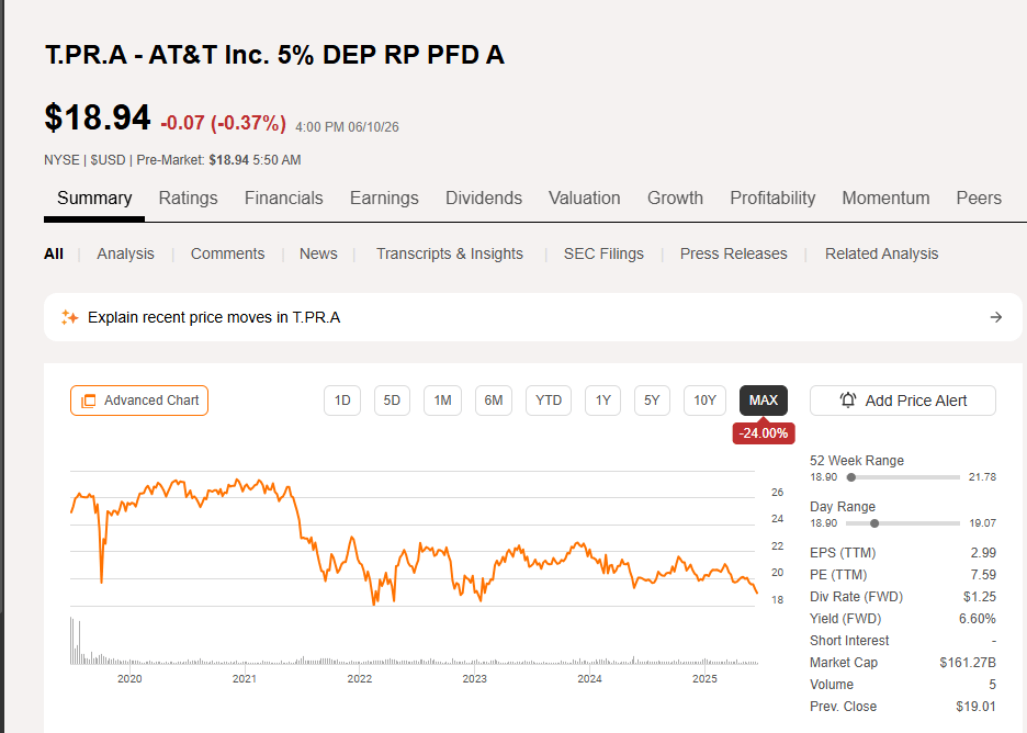 AT&T: Verizon's 27% Outperformance Sets Up A Solid Entry Point (NYSE:T ...