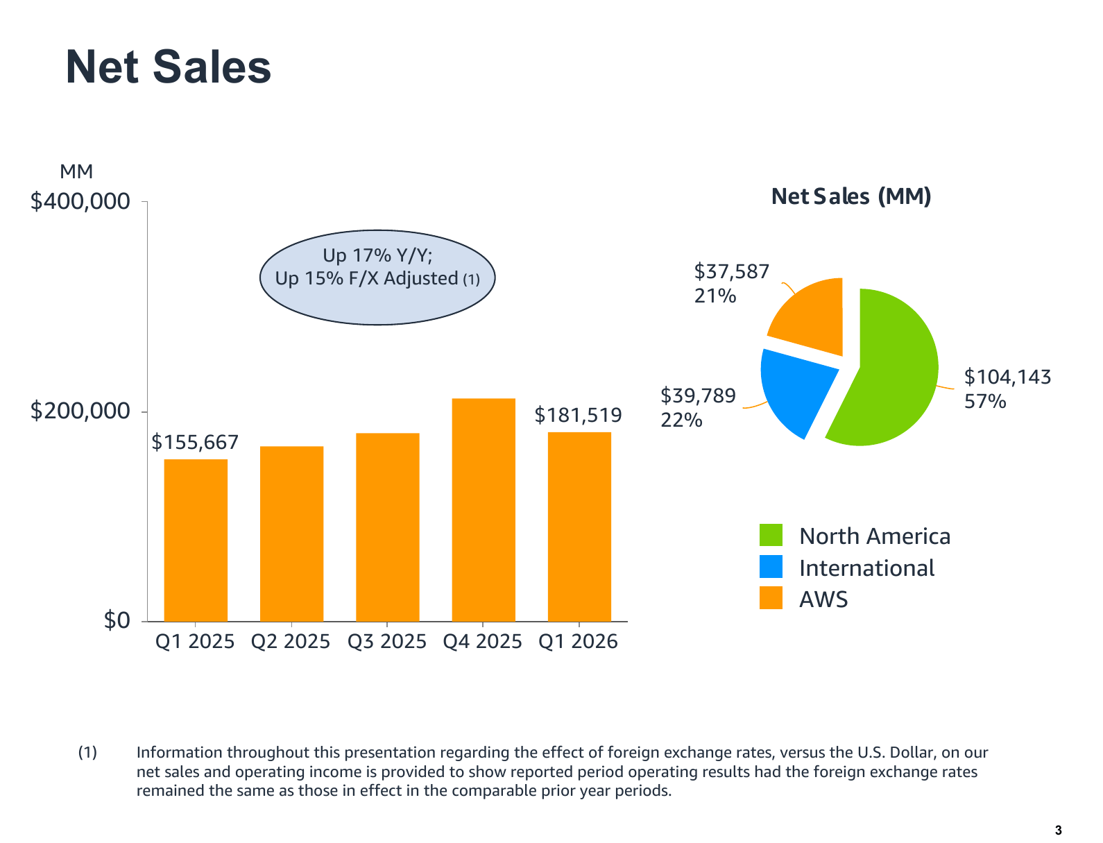 Amazon's Dual Threat: E-Commerce Efficiency Meets AWS AI Dominance ...