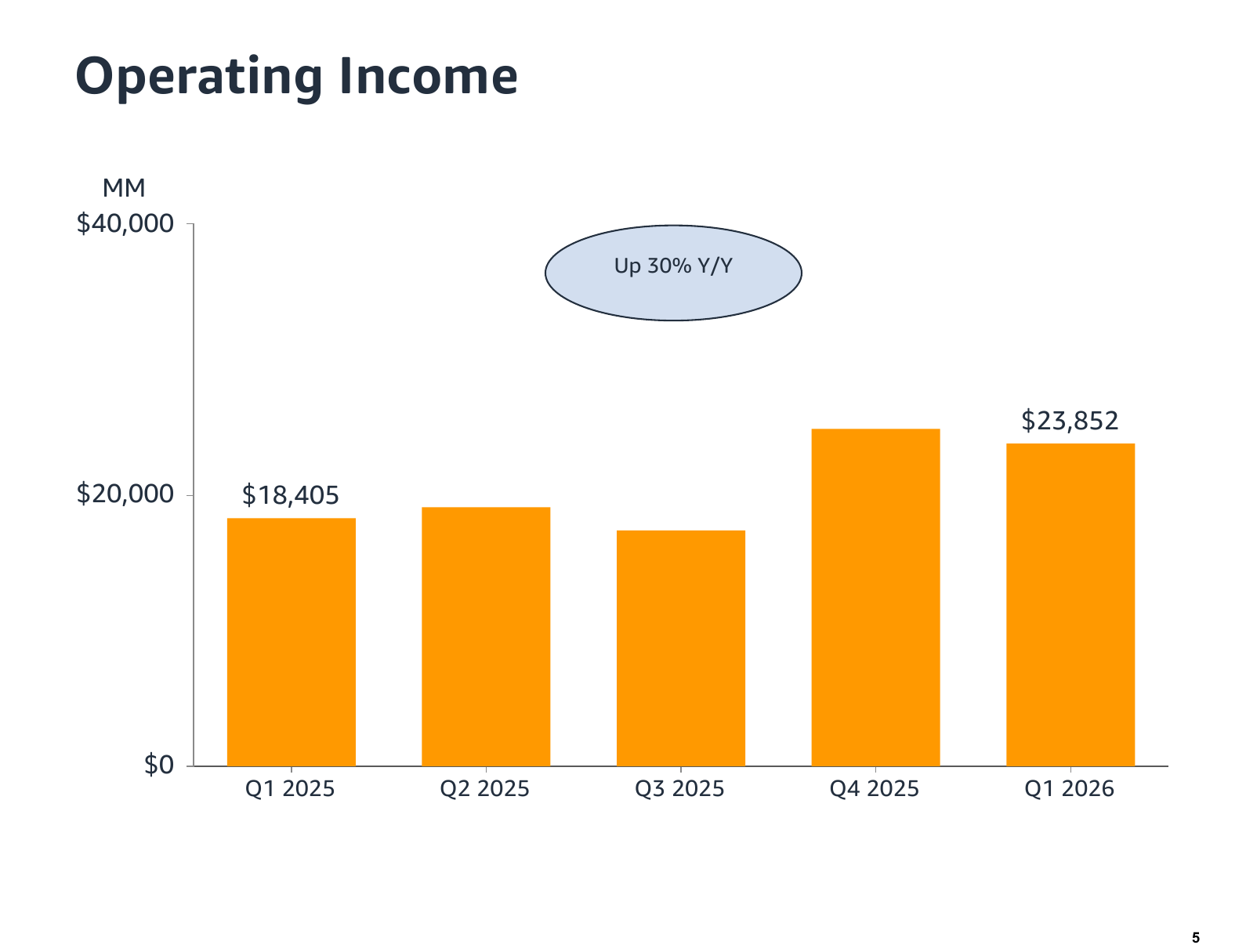 Amazon's Dual Threat: E-Commerce Efficiency Meets AWS AI Dominance ...