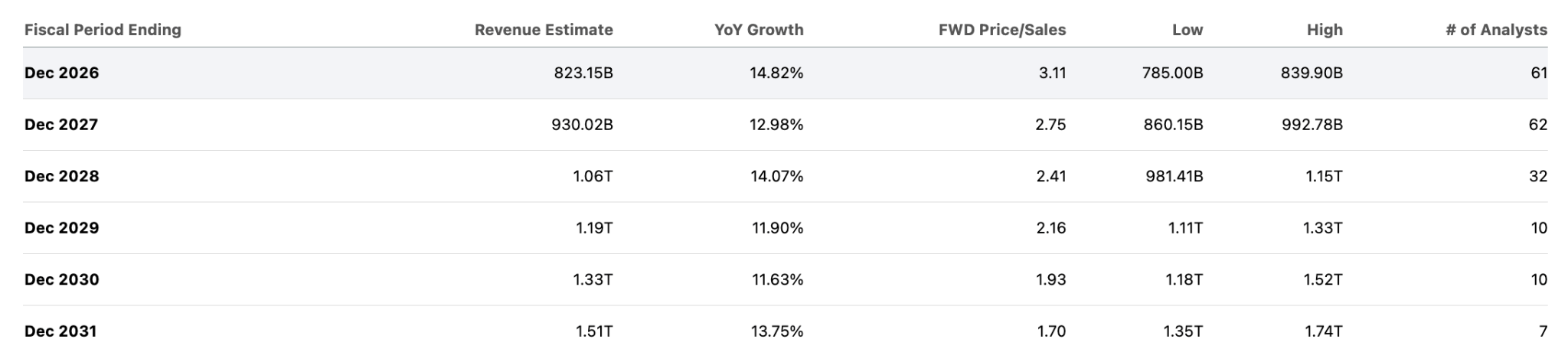 Amazon's Dual Threat: E-Commerce Efficiency Meets AWS AI Dominance ...