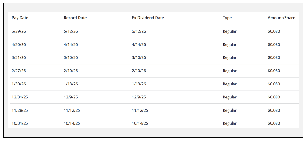 RFI: A REIT CEF With An Attractive Discount (NYSE:RFI) | Seeking Alpha