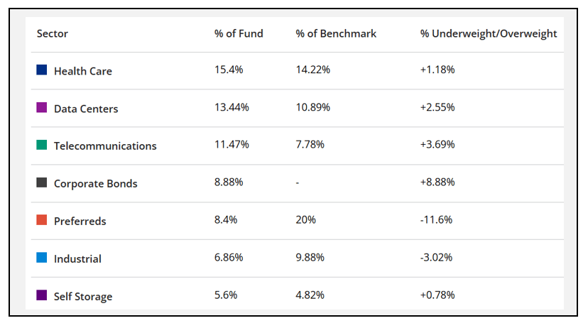 RFI: A REIT CEF With An Attractive Discount (NYSE:RFI) | Seeking Alpha