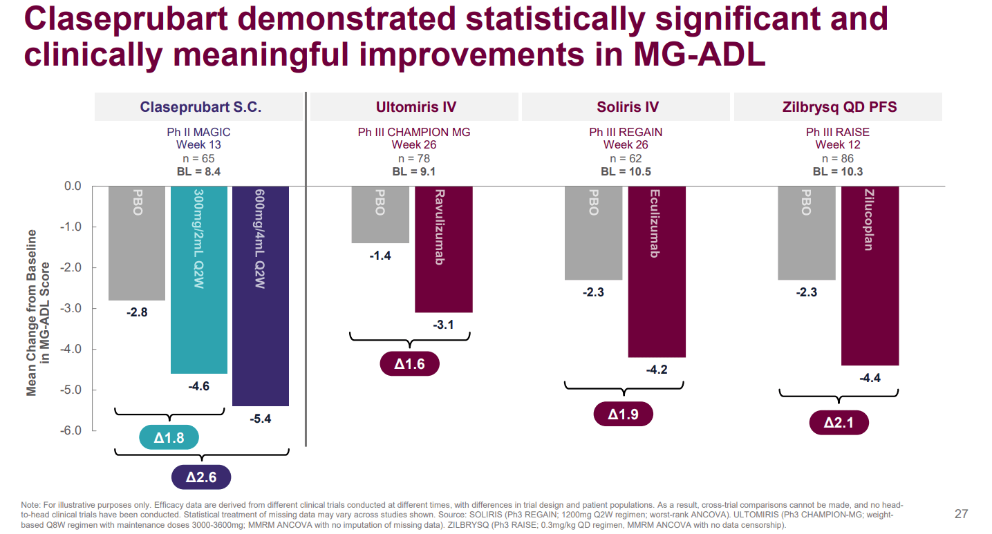 Dianthus Therapeutics: Sanofi's CIPD Study Fail Poses Uncomfortable ...