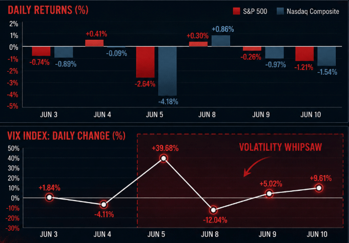 3 Safe-Haven Stocks For Market Chaos | Seeking Alpha