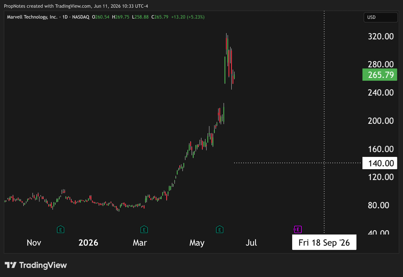Marvell Might Be The Next Trillion Dollar Company - But You Shouldn't ...