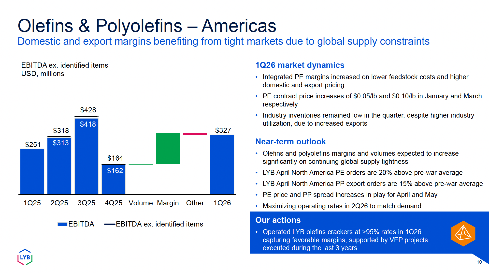 LyondellBasell Stock: The Chemical Cycle Is Broken (NYSE:LYB) | Seeking ...