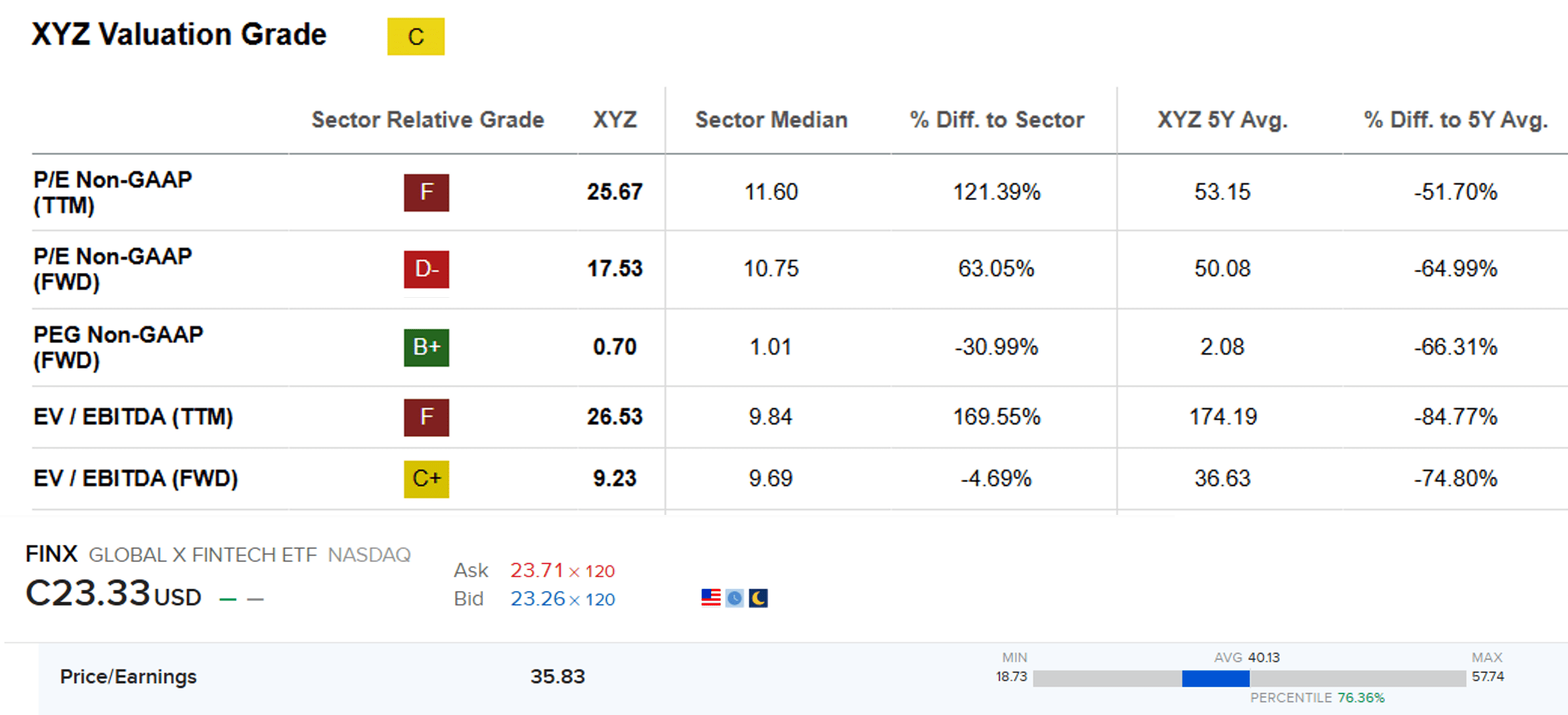 Block Stock: Discounted Valuations Meet Renewed Growth Prospects ...