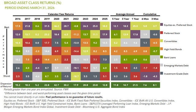 Fidelity Multi-Asset Income Fund Q1 2026 Commentary | Seeking Alpha