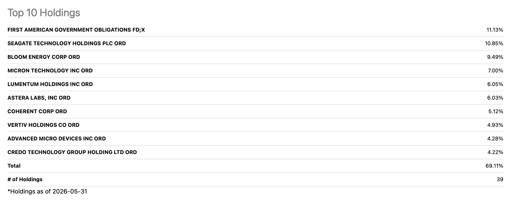 Distribute 1.5% Monthly? With EGGY And This Strategy, Today We Would ...