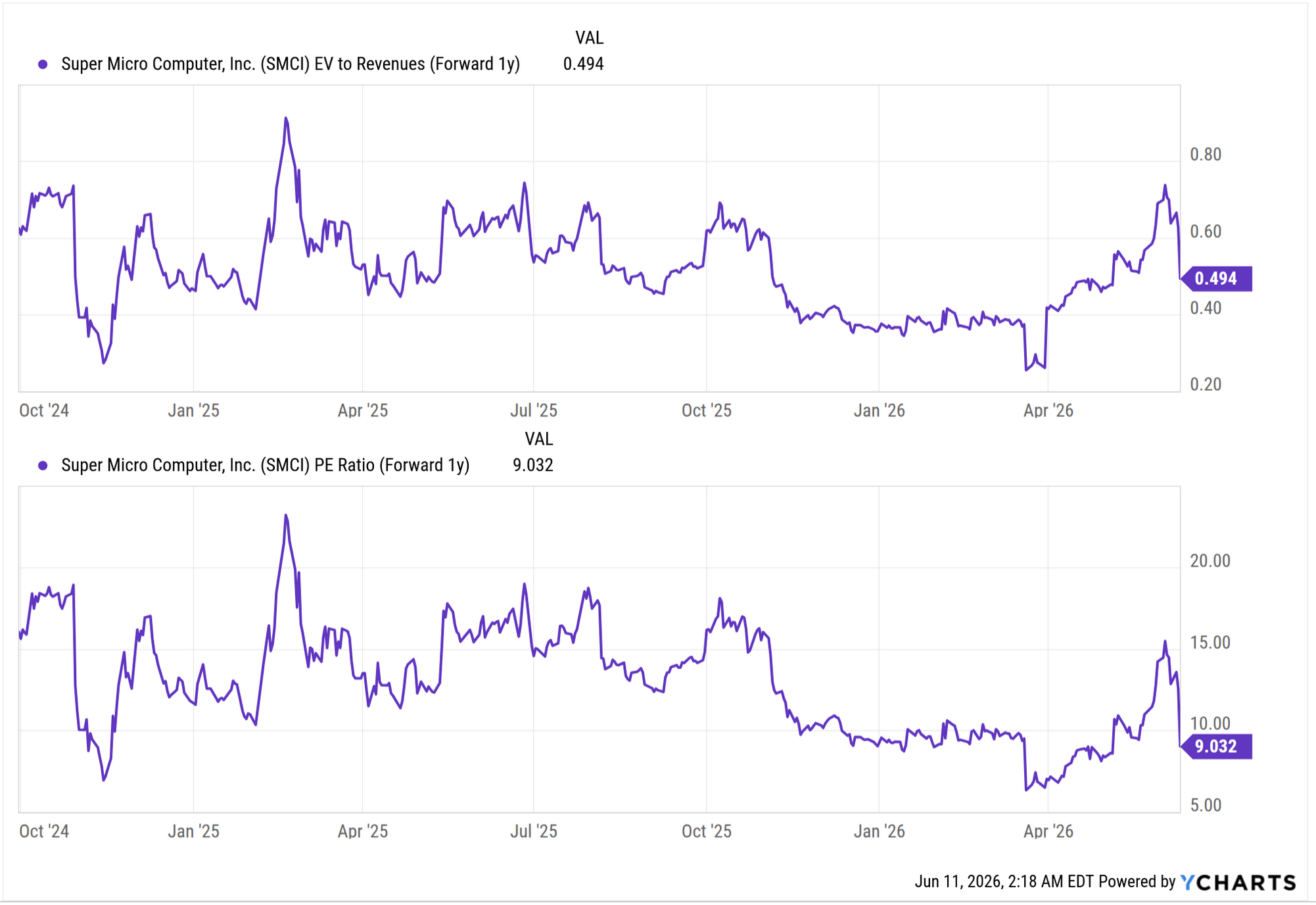 Super Micro Computer's $7B Plan Is A Red Flag (NASDAQ:SMCI) | Seeking Alpha