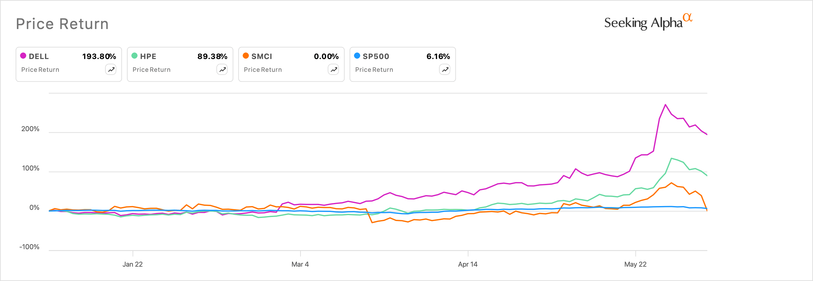 Super Micro Computer's $7B Plan Is A Red Flag (NASDAQ:SMCI) | Seeking Alpha