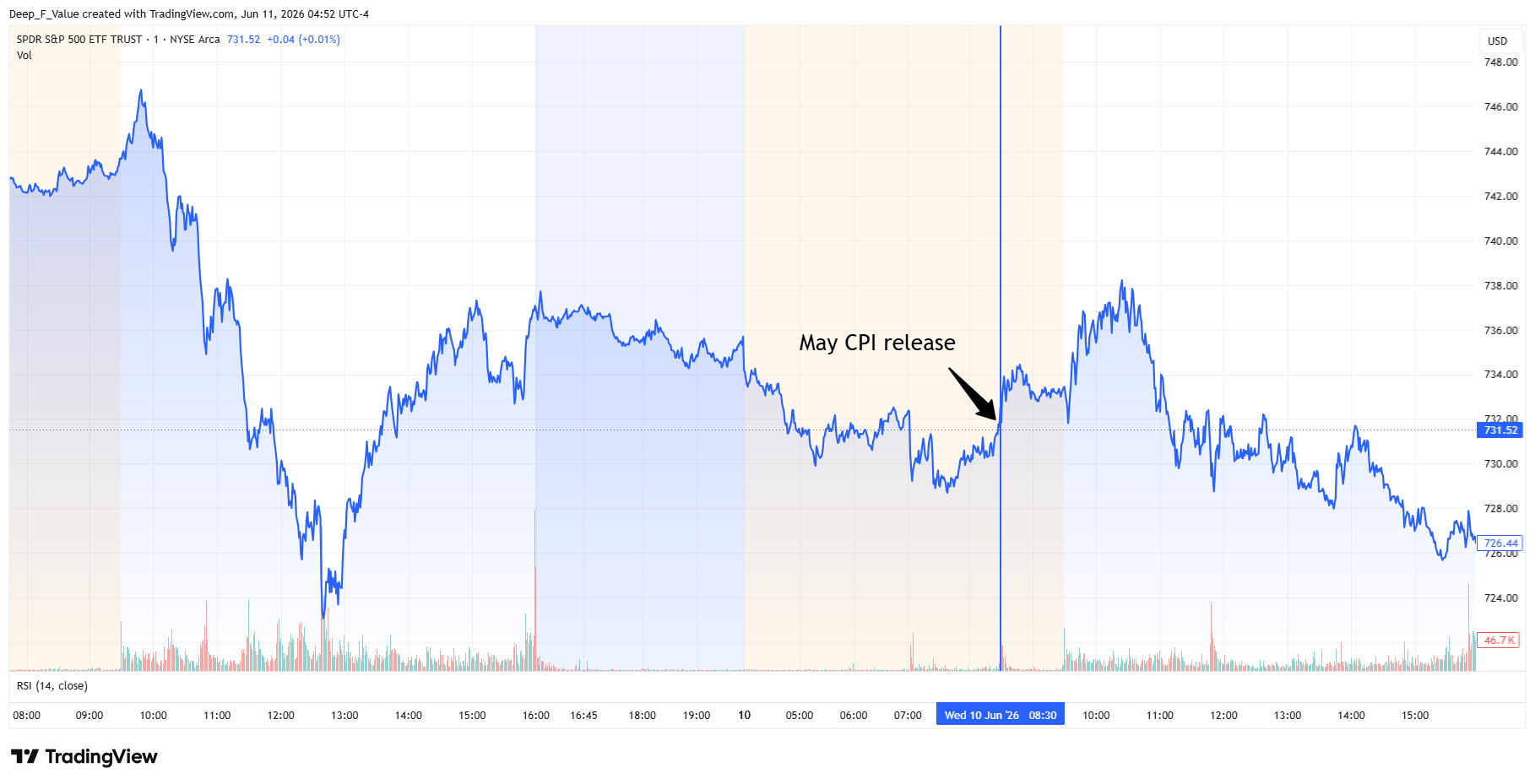 Yes, This Is A Bubble: I'm Buying The Dip Anyway (NYSEARCA:SPY ...