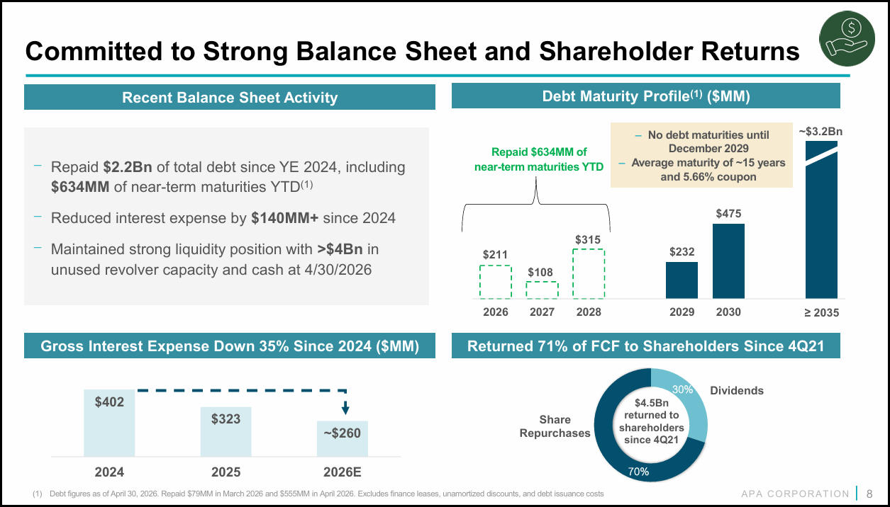 APA Corporation Stock: Suriname Getting Closer Market Isn’t Paying ...