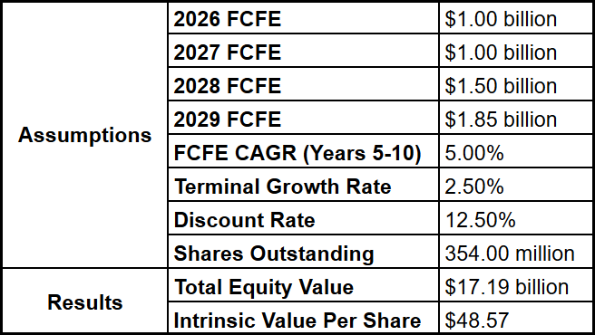 APA Corporation Stock: Suriname Getting Closer Market Isn’t Paying ...