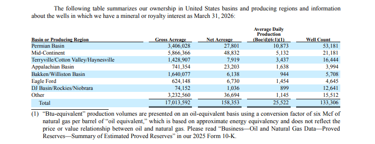 Kimbell Royalty Partners: It's Still A Buy, But Valuation Demands Extra ...