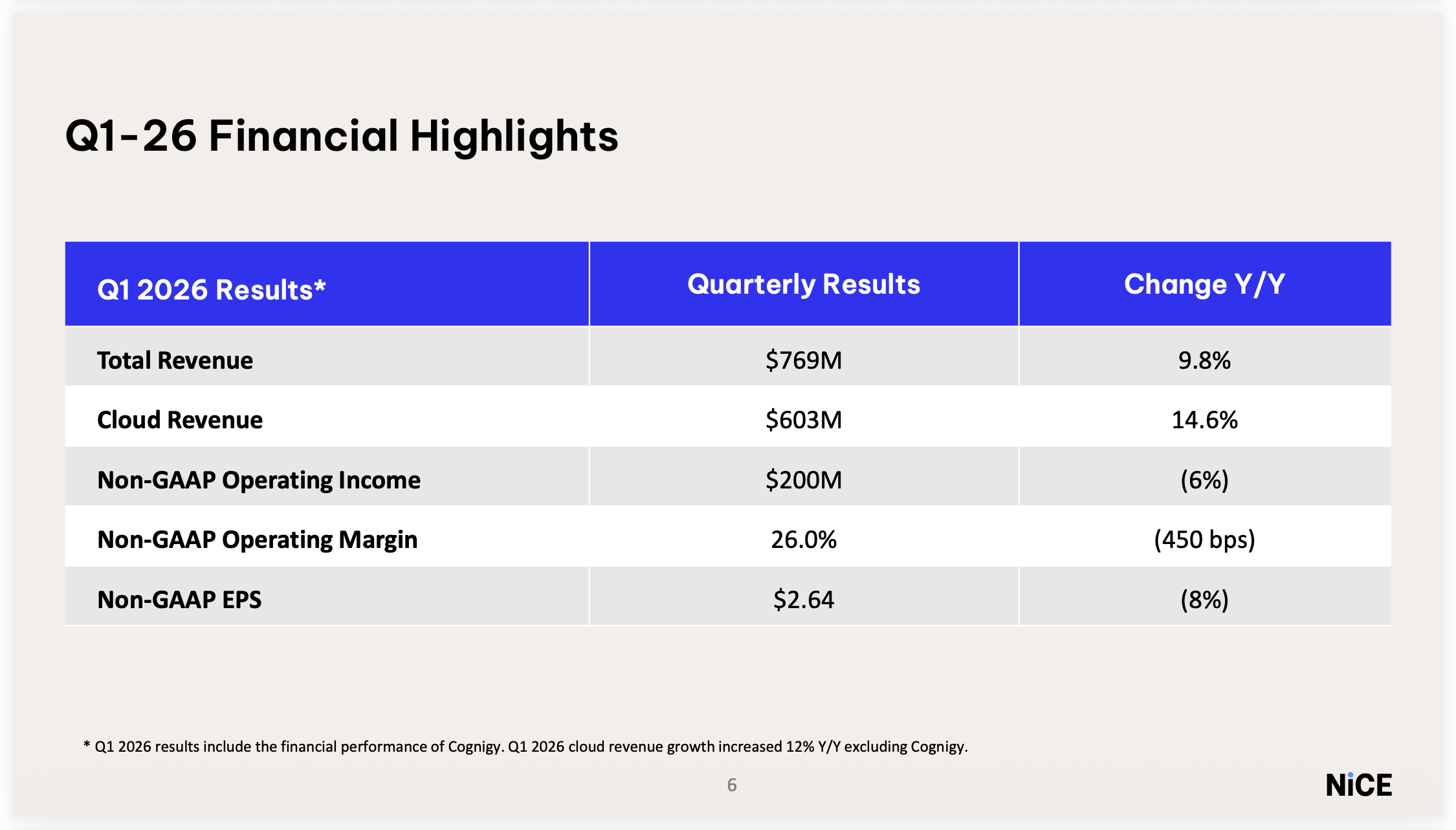NICE Ltd. Has A Rare Contrarian Setup (NASDAQ:NICE) | Seeking Alpha