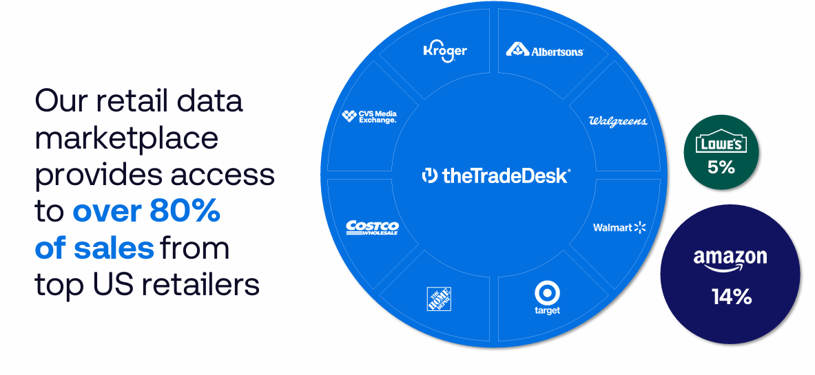 The Trade Desk: Cheap Stock, Expensive Risks—Time To Exit (NASDAQ:TTD ...