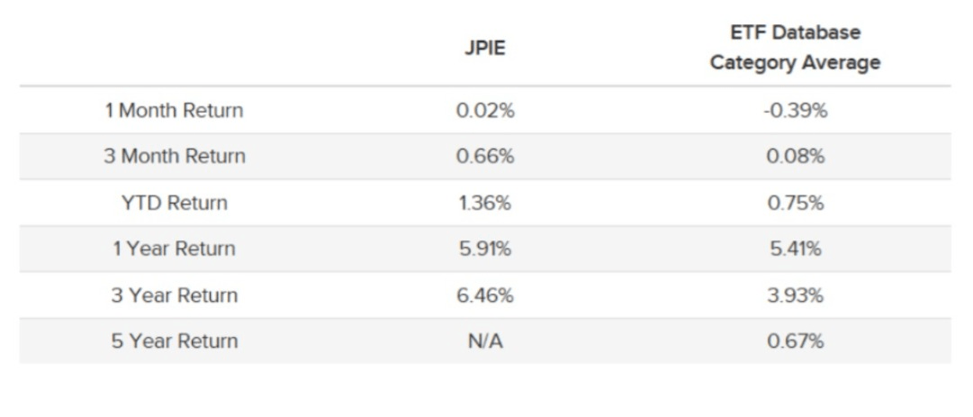 JPIE: Low-Duration Fixed Income With Above-Treasury Yield (NYSEARCA ...