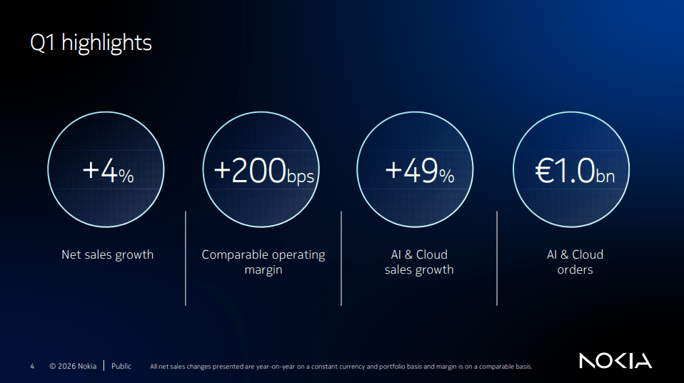 Nokia: AI, Optical Networking, And Margin Expansion Drive Upside (NYSE ...
